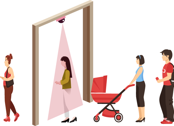 How Does People Counting Work? - AI Powered Counting