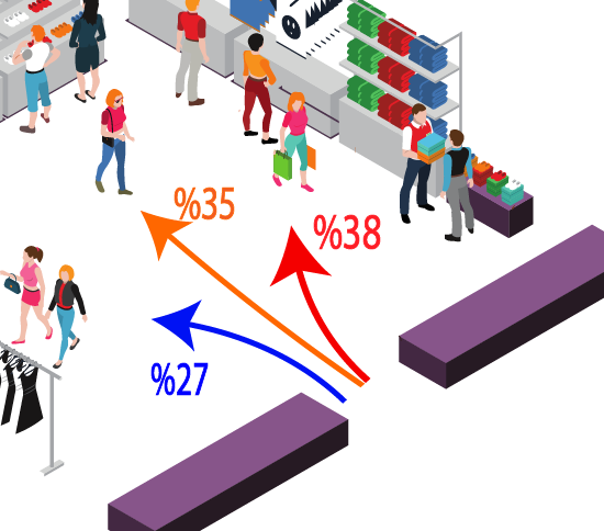 Shopper Flow | Link Retail | Exclusive In-Store Shopper Tracking
